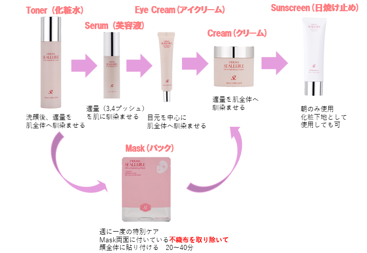 YouTubeへUPしました - DERMA SEALLURE